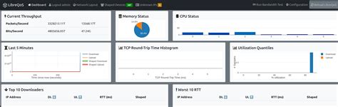 Blank Dashboard Issue LibreQoE LibreQoS GitHub