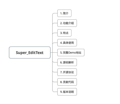 github carson ho superedittext 一款简单、好用的自定义edittext（含一键删除and自定义样式）