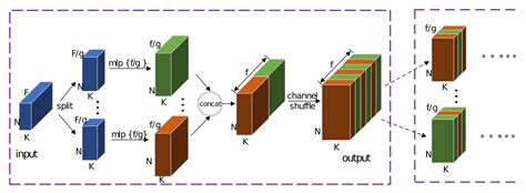 Go Wider An Efficient Neural Network For Point Cloud Analysis Via Group Convolutions