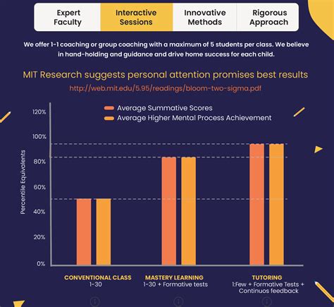 Kapdec Vedic Math Online Classes