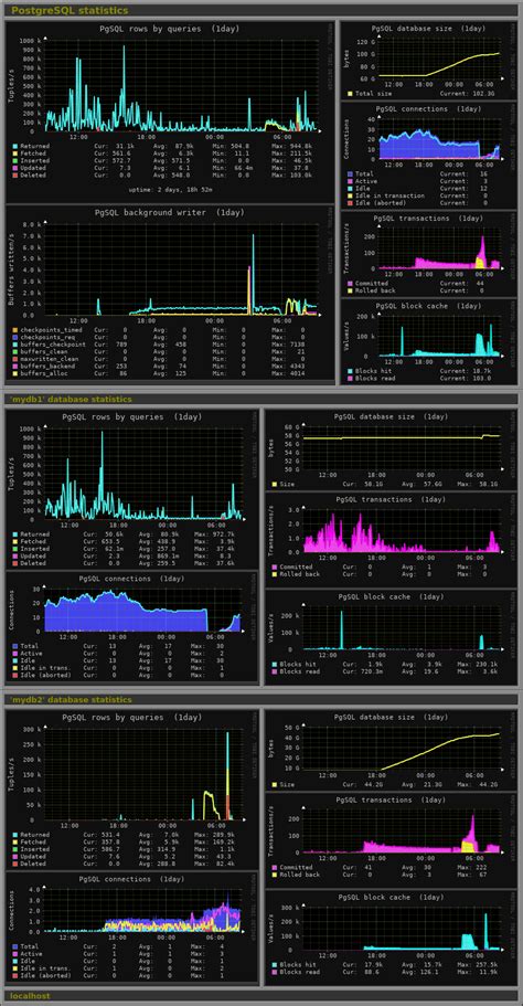 Monitorix Screenshots