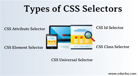Everything You Need To Know About ID In CSS