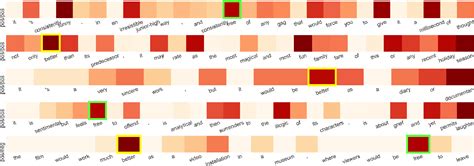 Figure 1 From Perturbation Based Self Supervised Attention For Text Classiﬁcation Semantic Scholar