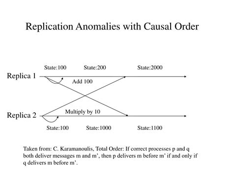 Ppt Message Passing Distributed Systems With Examples From Socket