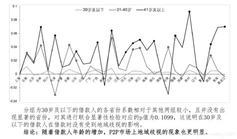 多元回归分析(线性回归) Csdn博客 多元回归分析(线性回归) Csdn博客