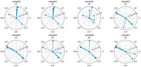 Few Shot Learning In Wi Fi Based Indoor Positioning