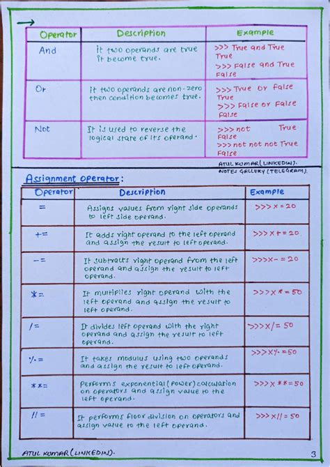 The Full Python Handwritten Notes Connect 4 Programming