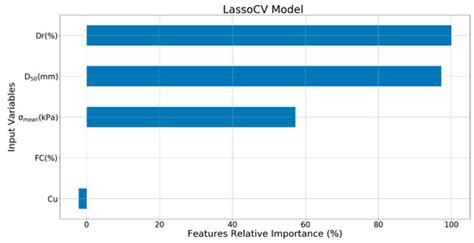 Geosciences Special Issue Applications Of Artificial Intelligence And Machine Learning In