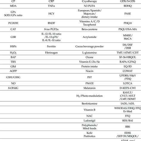 Xps Spectrum Of Mxene Ti 2p A And C 1 S B Mxene Mwcnt Nico2o4 Ti