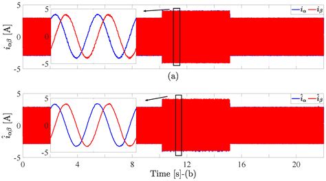 evaluation of the main control strategies for grid connected pv systems