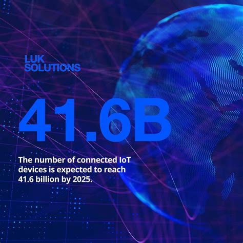 alexey dubrovin on linkedin luksolutions iotdevices iot