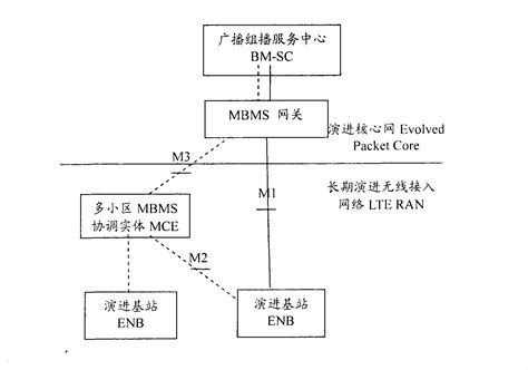 system and method for providing multimedia broadcast multicast service