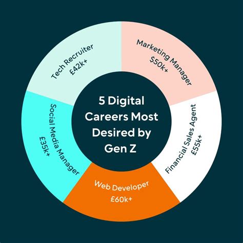 Institute Of Coding On Linkedin Genztalent Industrytrends