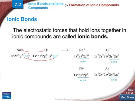 PPT Chapter 7 Part II Ionic Compounds And Naming Of Ionic Compounds Resources Class
