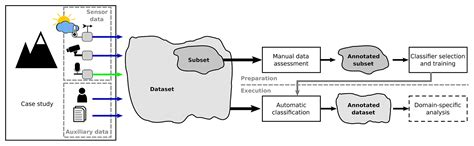 Esurf Systematic Identification Of External Influences In Multi Year Microseismic Recordings