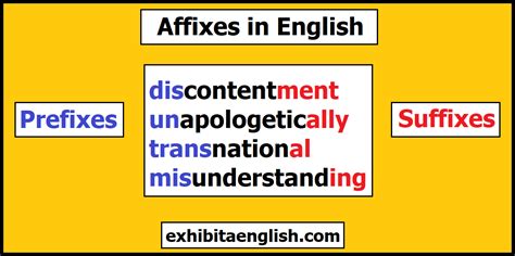 Negative Prefixes In Im Un And Dis