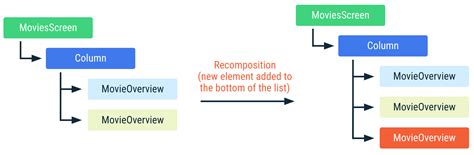 Jetpack Compose Lifecycle
