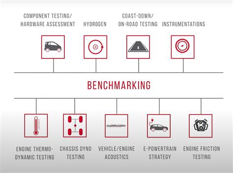 Fev Benchmarking Teardown Workshop