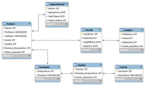 Mysql How To Get Records Out Of Multiple Tables With Messy