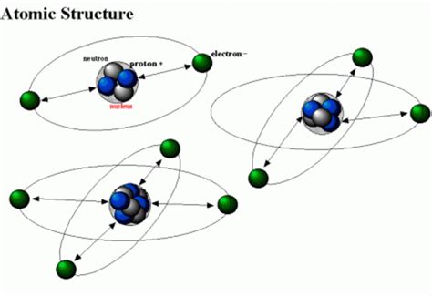 Isaac Newton Atomic Theory Model