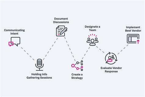 It Operations Analytics An Introduction Splunk
