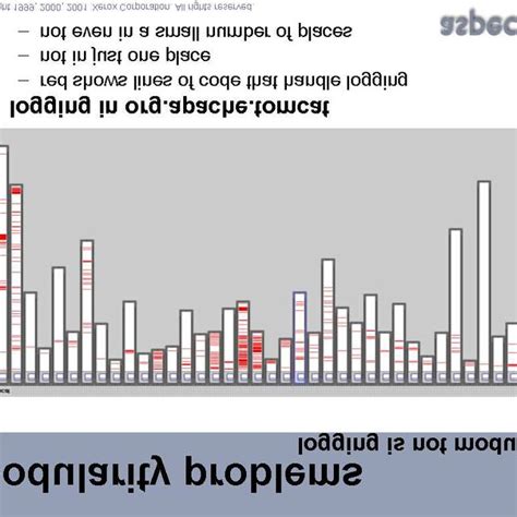 In Apache Session Logging Crosscuts The Other Concerns Download