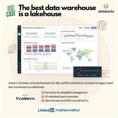Lakehouse Databricks Datawarehouse Bi Sql Dataengineering