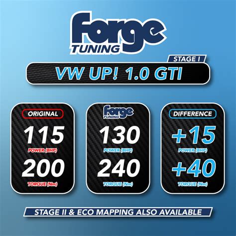 Vw Up Gti Remap Fmremap Upgti Forge Tuning
