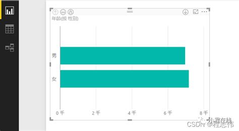 Power Bi 3 2 簇状条形图和簇状柱形图 墨天轮