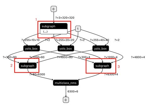 PaddleLite使用华为麒麟NPU预测部署 PaddlePaddle深度学习平台