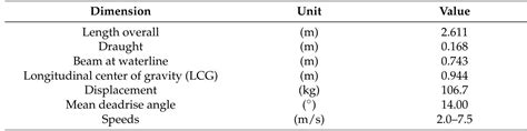Validation Case Dimensions And Main Characteristics