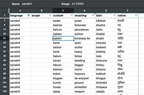 How To Add Row Numbers In Google Sheets Calendar Printable Templates