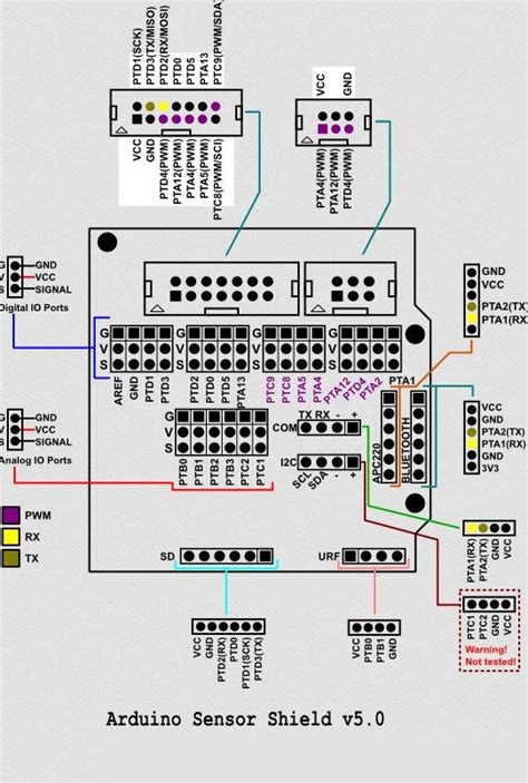 Модуль Arduino Sensor Shield Apc220 Купить в интернет магазине Ворон