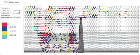 The Mining Induced Fracture Field The Mining Distance Is 280 M