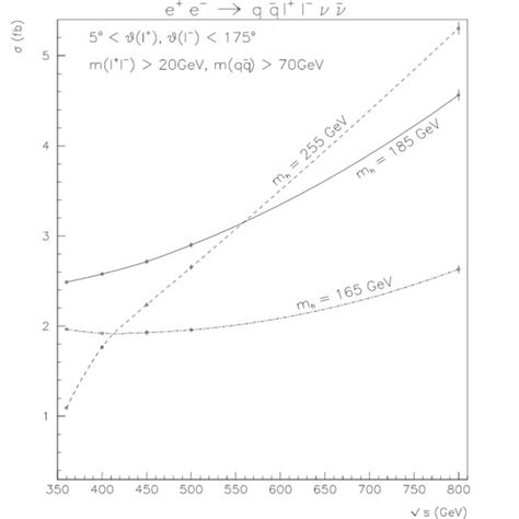 Total Cross Section For The Process E E − → Qql L − νν In The Born