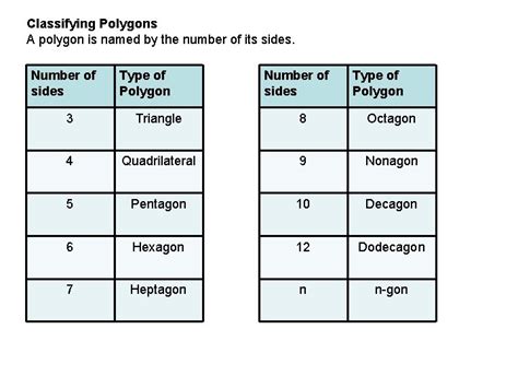 1 6 Classifying Polygons Hubarth Geometry Key Concepts