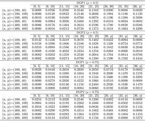 Table 2 From Supplement To On Cross Validated Lasso In High