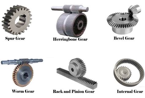 Types Of Gears Helical Gears Puaaom