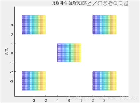 Matlab笔记之复数以及基本复数函数二维视角（2d）图形绘制matlab 复数画图 Csdn博客