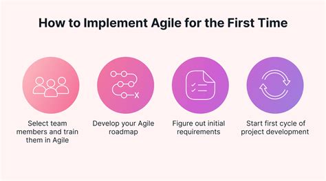 What Is Agile Methodology A 10 Minute Guide Motion