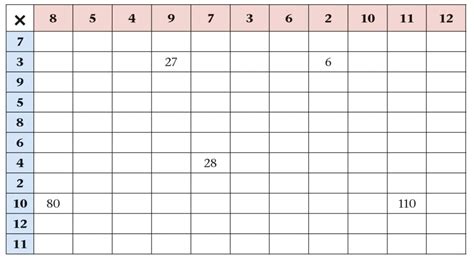 Mathematics Grade 8 Numeric And Geometric Patterns Questions And