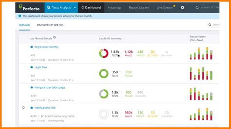 Top 5 Best No Code Automation Tools And Platforms 2022