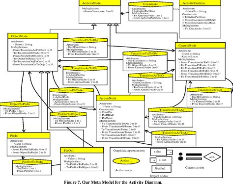 Figure 1 From A Graph Transformation Approach For Automatic Test Cases Generation From Uml