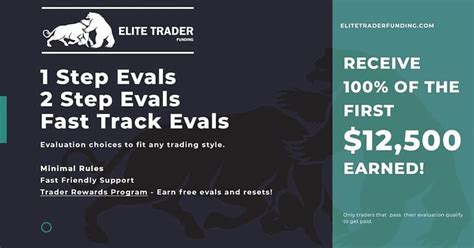 Top 10 Elite Trader Funding Questions Answered Canadian Futures Trader Funded Futures