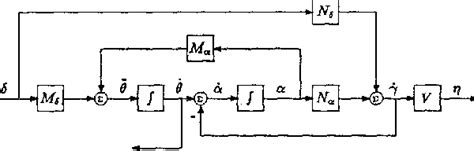 Figure 2 From Genetic Algorithm Application To Controller Optimization