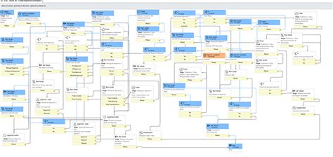 Issue With Servicenow Integration Using Sailpoint Identitynow For Service Catalog V3 1 Isc