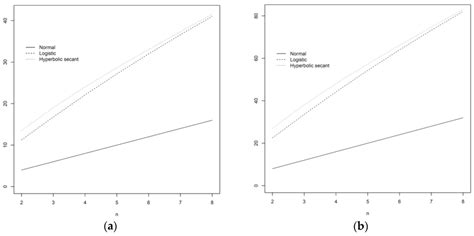 Symmetry Special Issue Symmetry In Orthogonal Polynomials