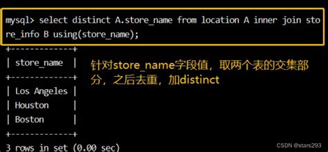 Mysql 高级sql语句(二)mysql Location Csdn博客 Mysql 高级sql语句(二)mysql Location Csdn博客