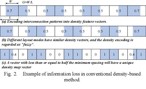 Figure 1 From Parasitic Capacitance Patterns Grid Density Binarization