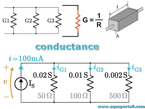Conductance Impedance At Ella Hogarth Blog